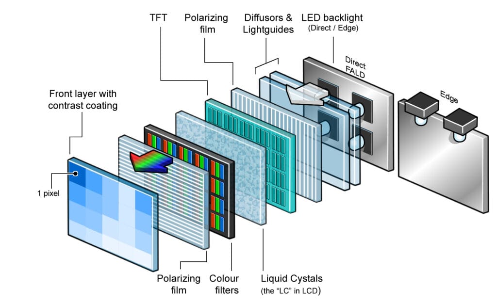 انواع شاشات الهواتف LCD و OLED وما الفرق بينها - os73